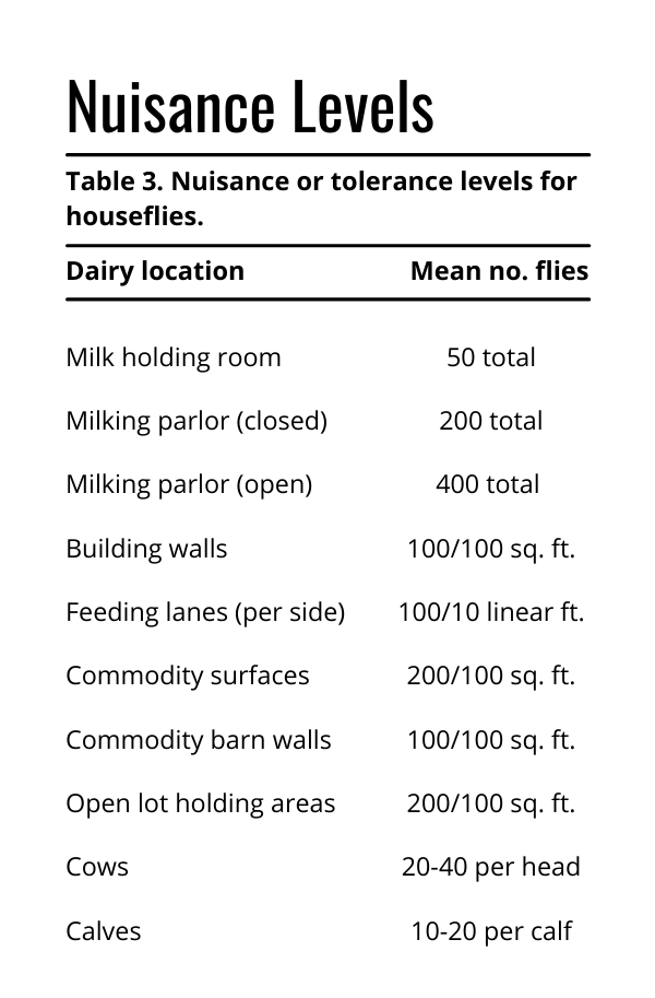 Integrated Pest Management of Flies in Texas Dairies – AgriLife ...